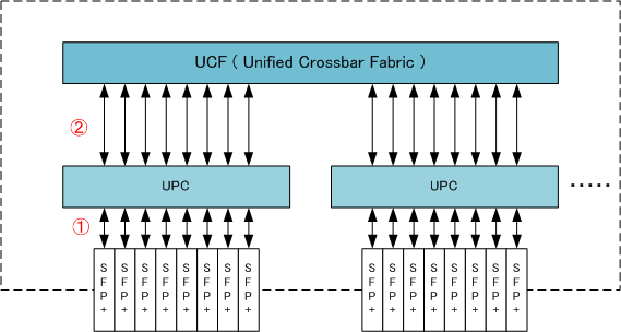 NX-OS - show queuing interfaceコマンドの見方